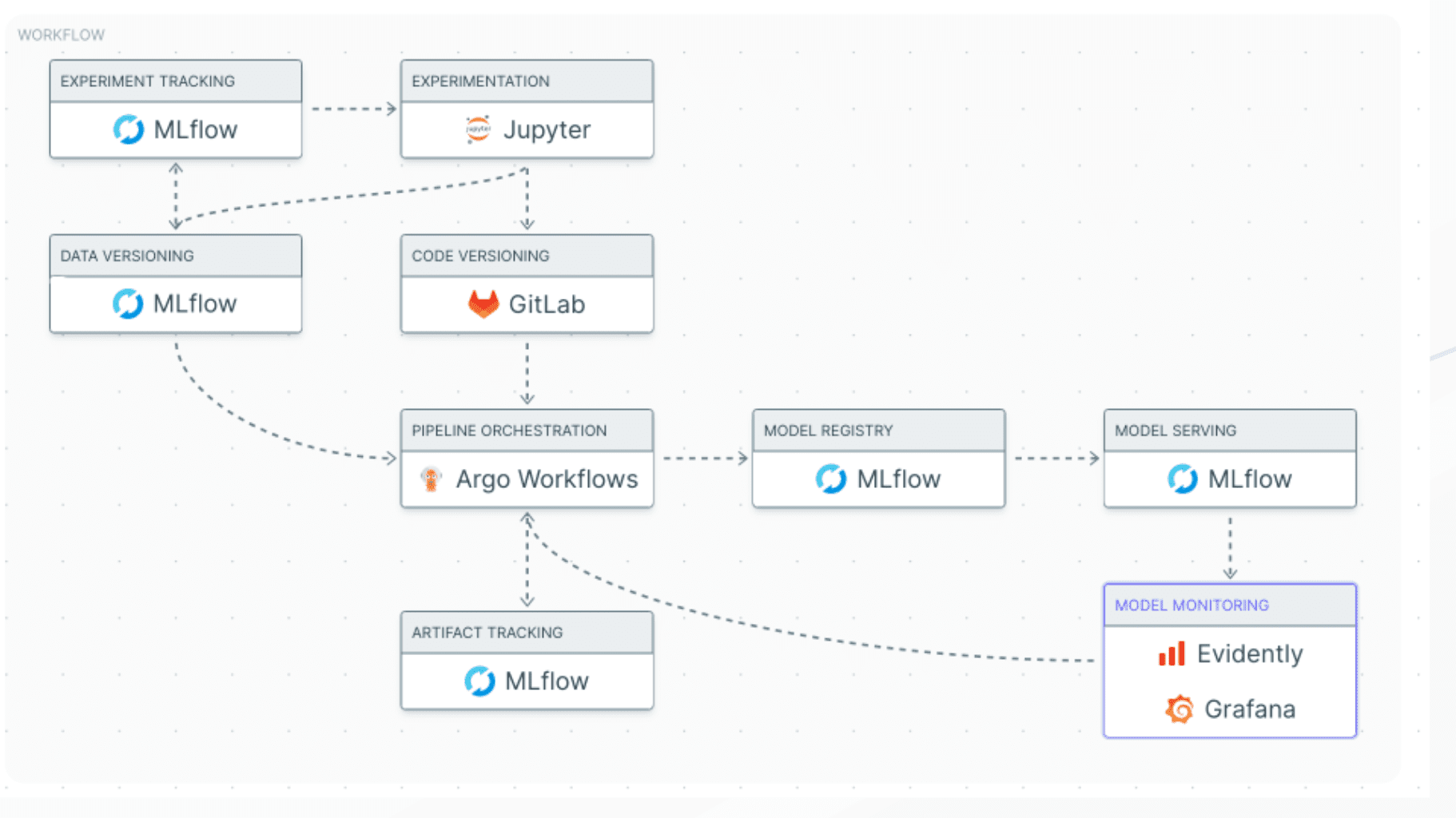 An MLOps story: how DeepL monitors ML models in production